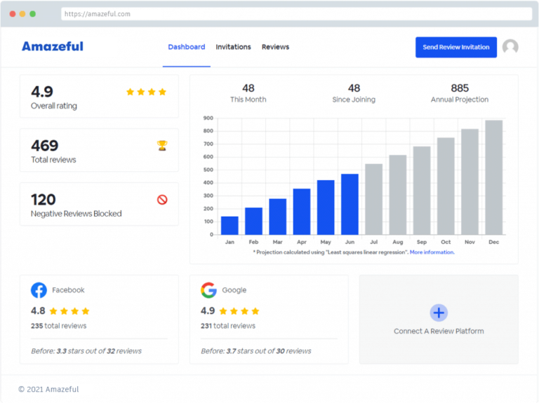 Amazeful - Reputation Management Platform | Automate Your Reviews