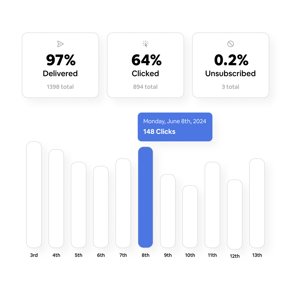 Email Marketing - Amazeful